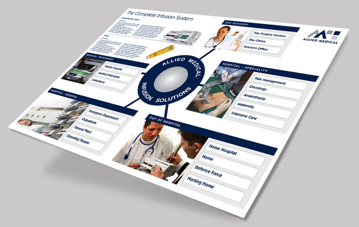 Brochure Design | Perth Design Agency | Acorn Design